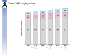 Demand and capacity modeling in healthcare | PPTX