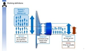 Demand and capacity modeling in healthcare | PPTX