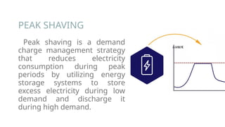 What is DEMAND-CHARGE on electrical.pptx