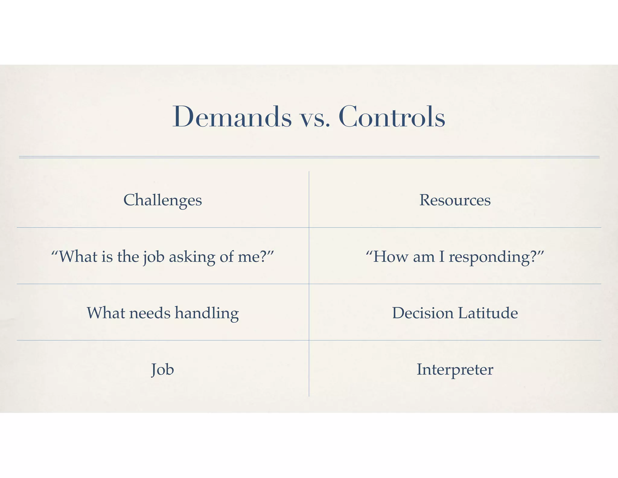 Demand Control Schema presentation | PDF