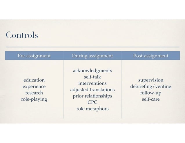 Demand Control Schema presentation | PDF