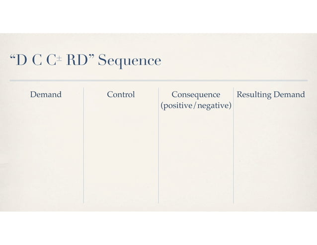 Demand Control Schema presentation | PDF