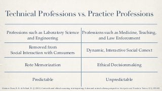 Demand Control Schema presentation | PDF