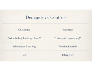 Demand Control Schema presentation | PDF