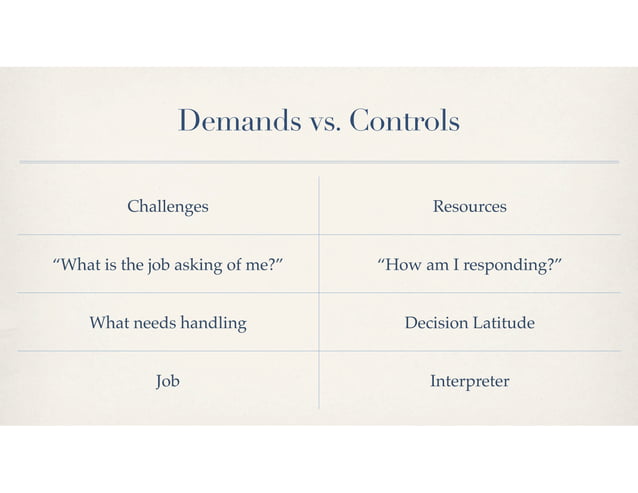 Demand Control Schema presentation | PDF