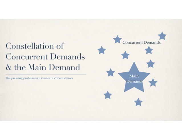 Demand Control Schema presentation | PDF