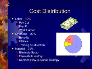 Demand Flow Technology: learnsigma.com