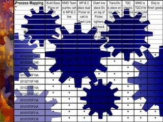 Demand Flow Technology: learnsigma.com