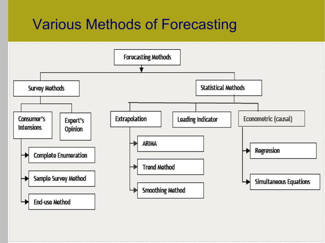 Demand Forecasting | PPT
