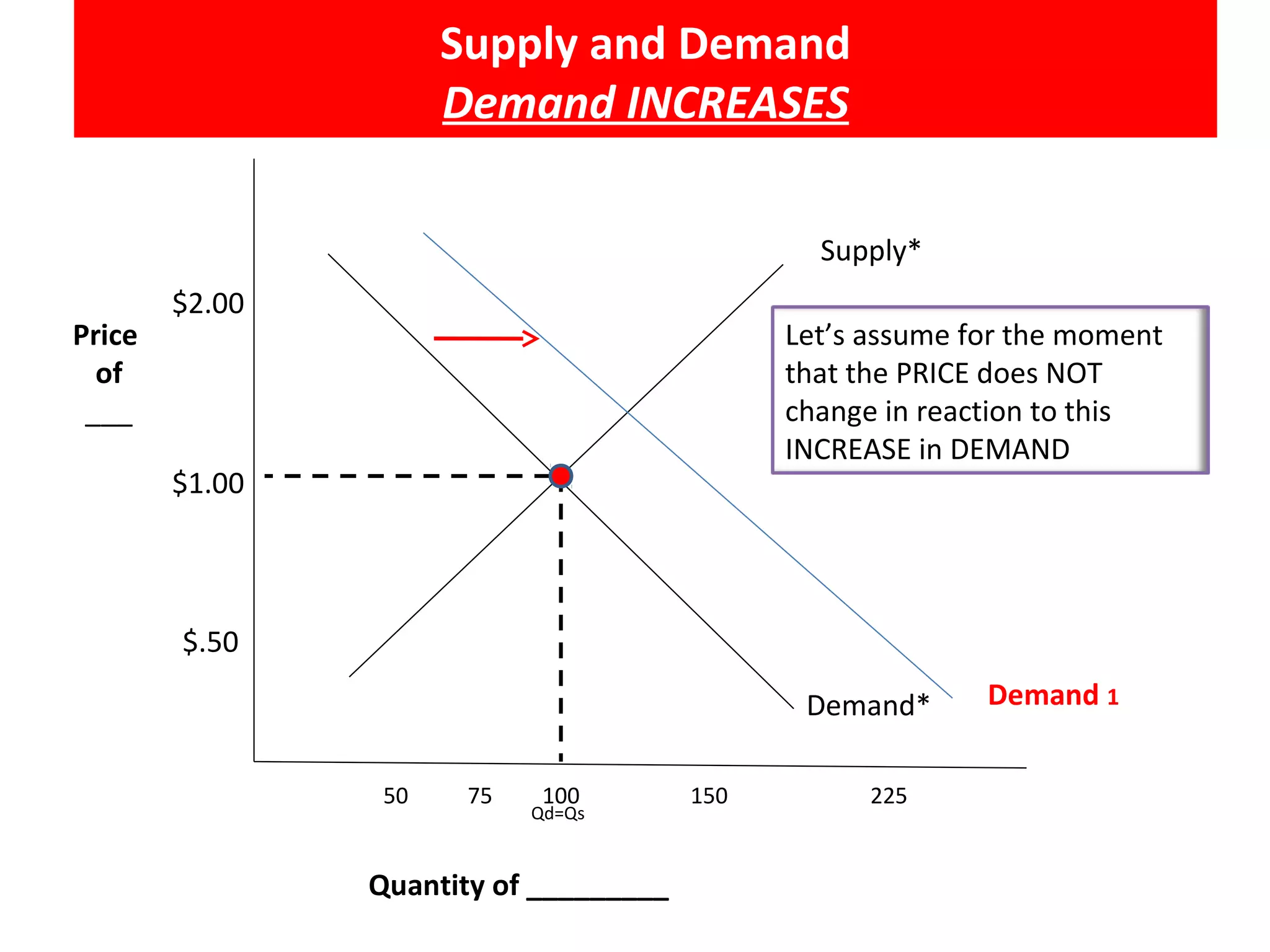 Supply and Demand: Demand Increase and Decrease | PPT