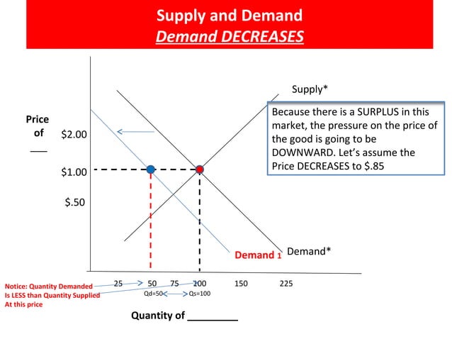 Supply and Demand: Demand Increase and Decrease | PPT