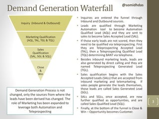 Demand - Lead Generation Best Practices | PPT
