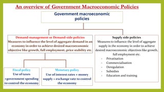 Demand-Management Policies.pptx