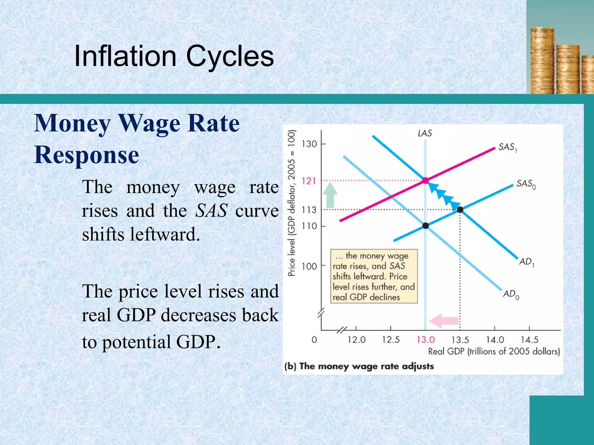 Demand pull inflation | PPTX