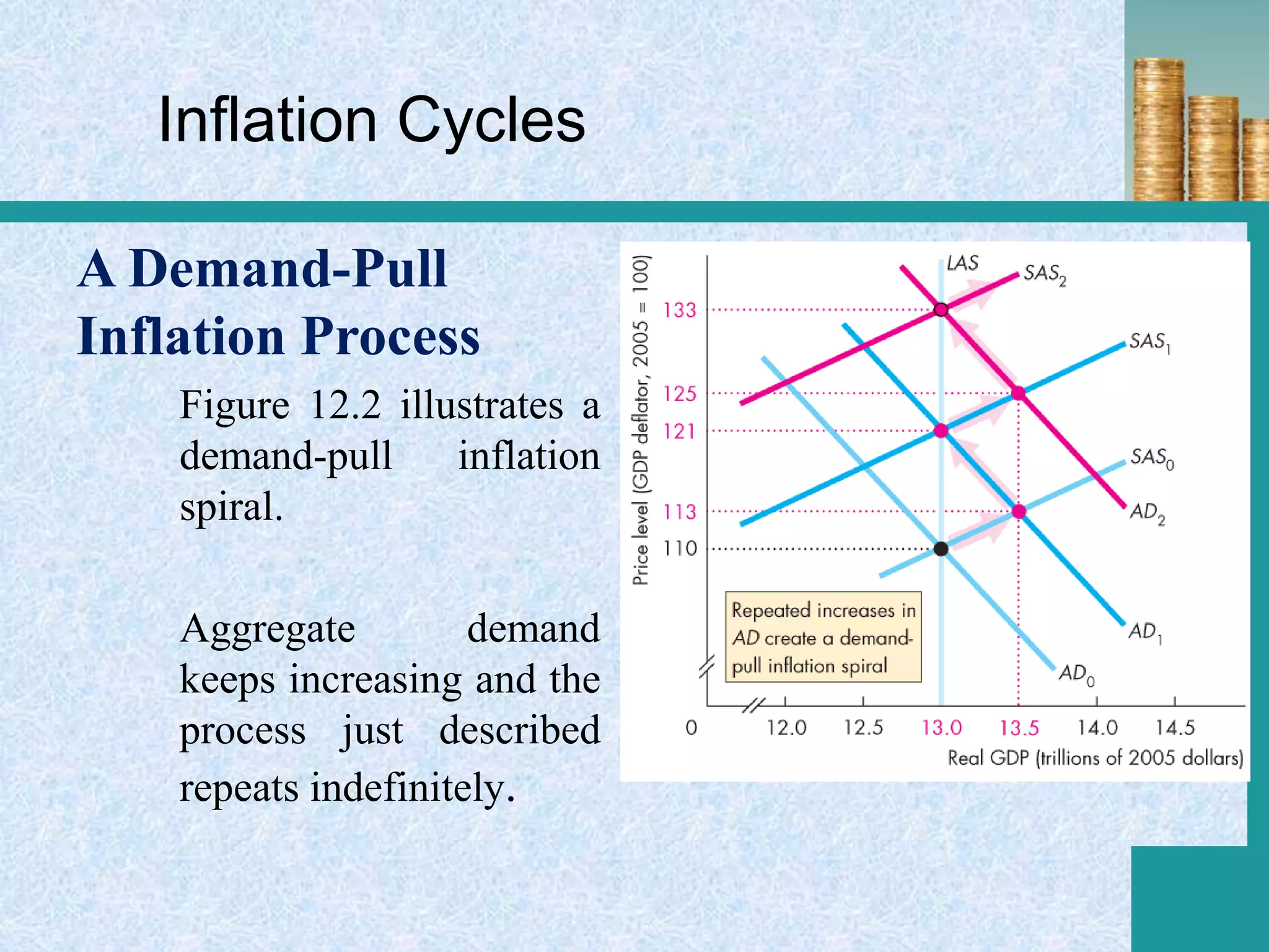 Demand pull inflation | PPTX