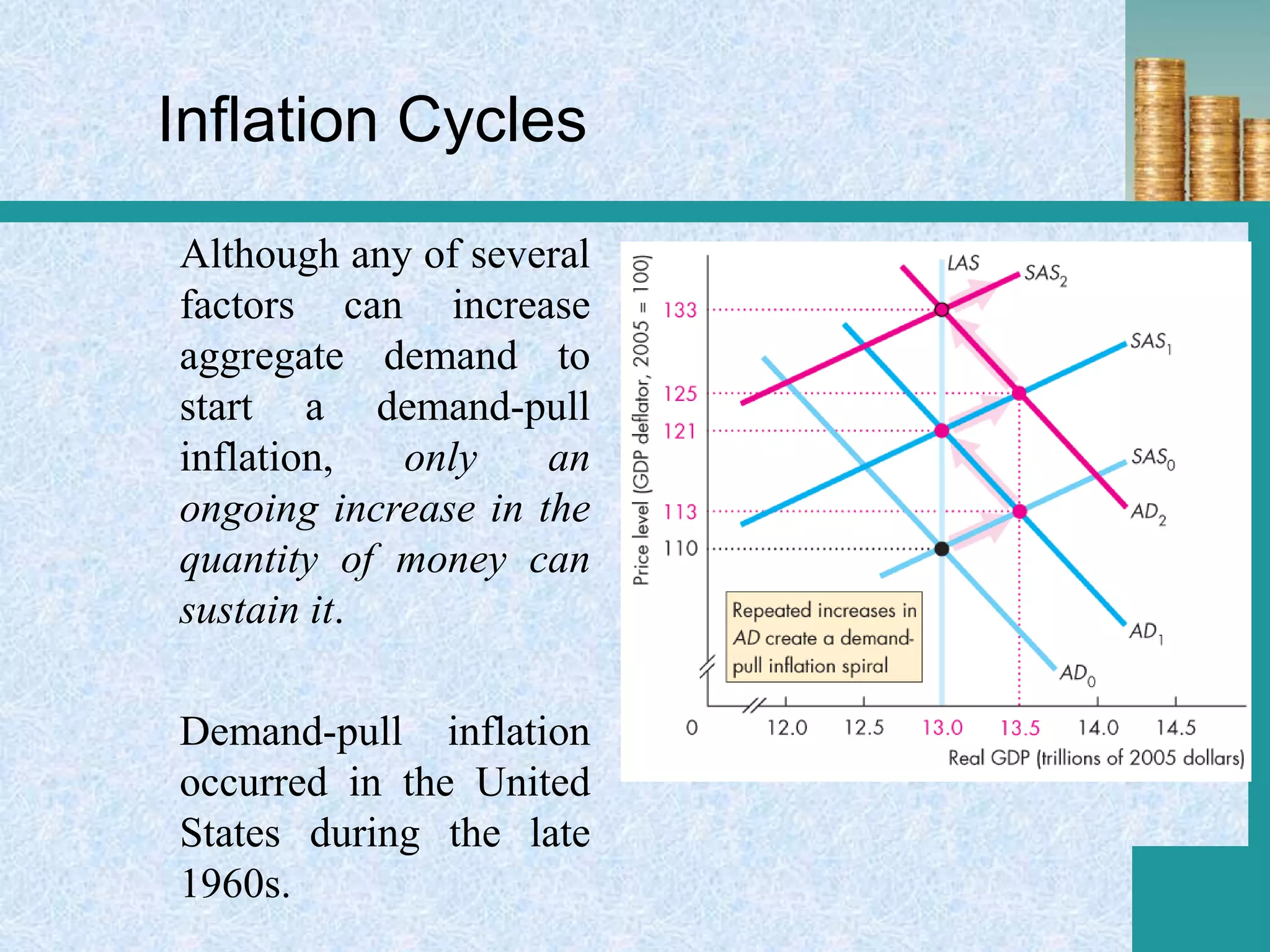 Demand pull inflation | PPTX