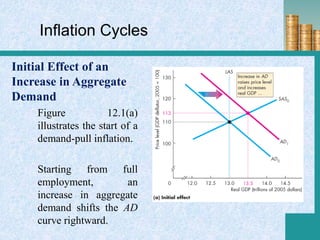 Demand pull inflation | PPTX