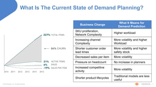 Demand Sensing - What's New in 2019, How Are Organisations Leveraging ...
