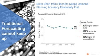 Demand Sensing - What's New in 2019, How Are Organisations Leveraging It | PPT