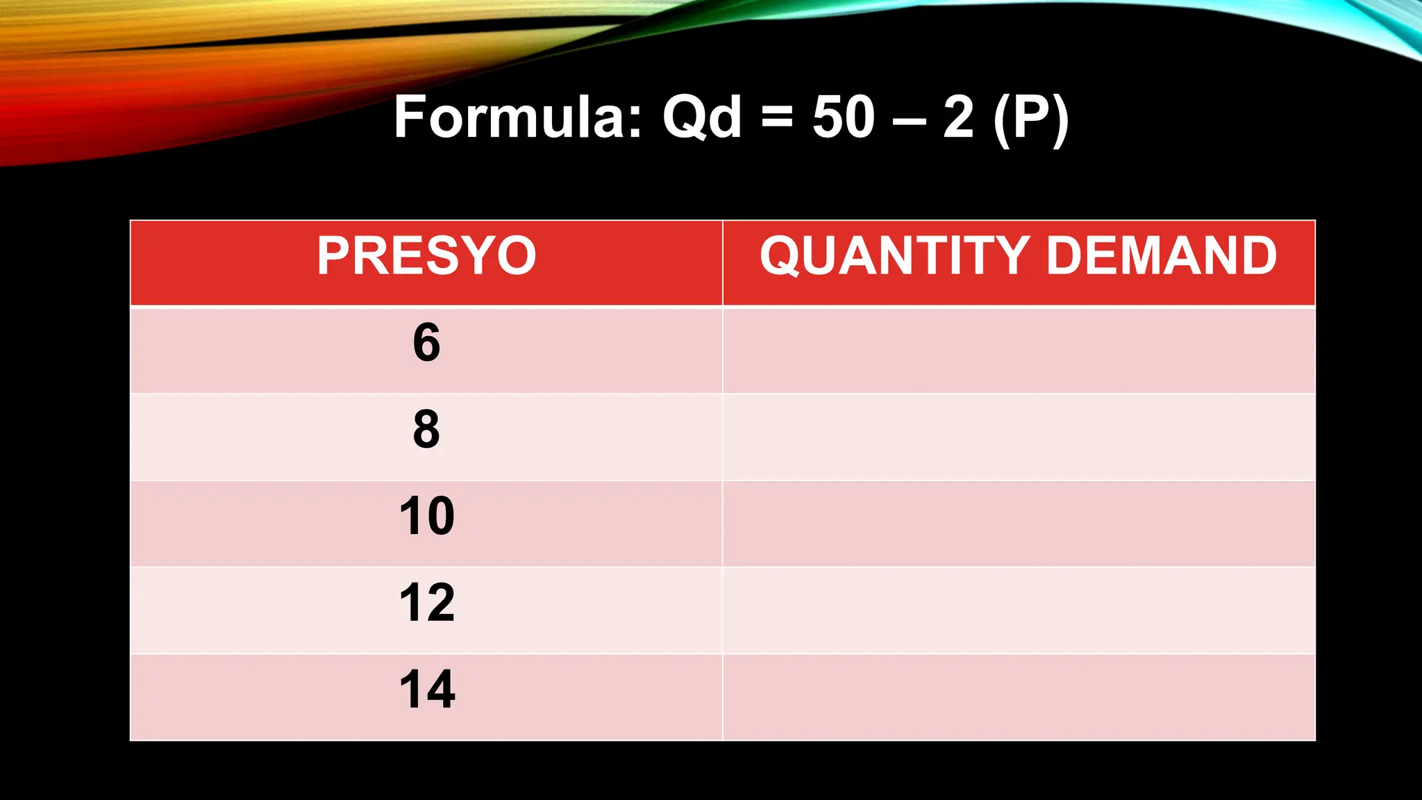 Konsepto ng Demand sa Araling Panlipunan 9.pptx