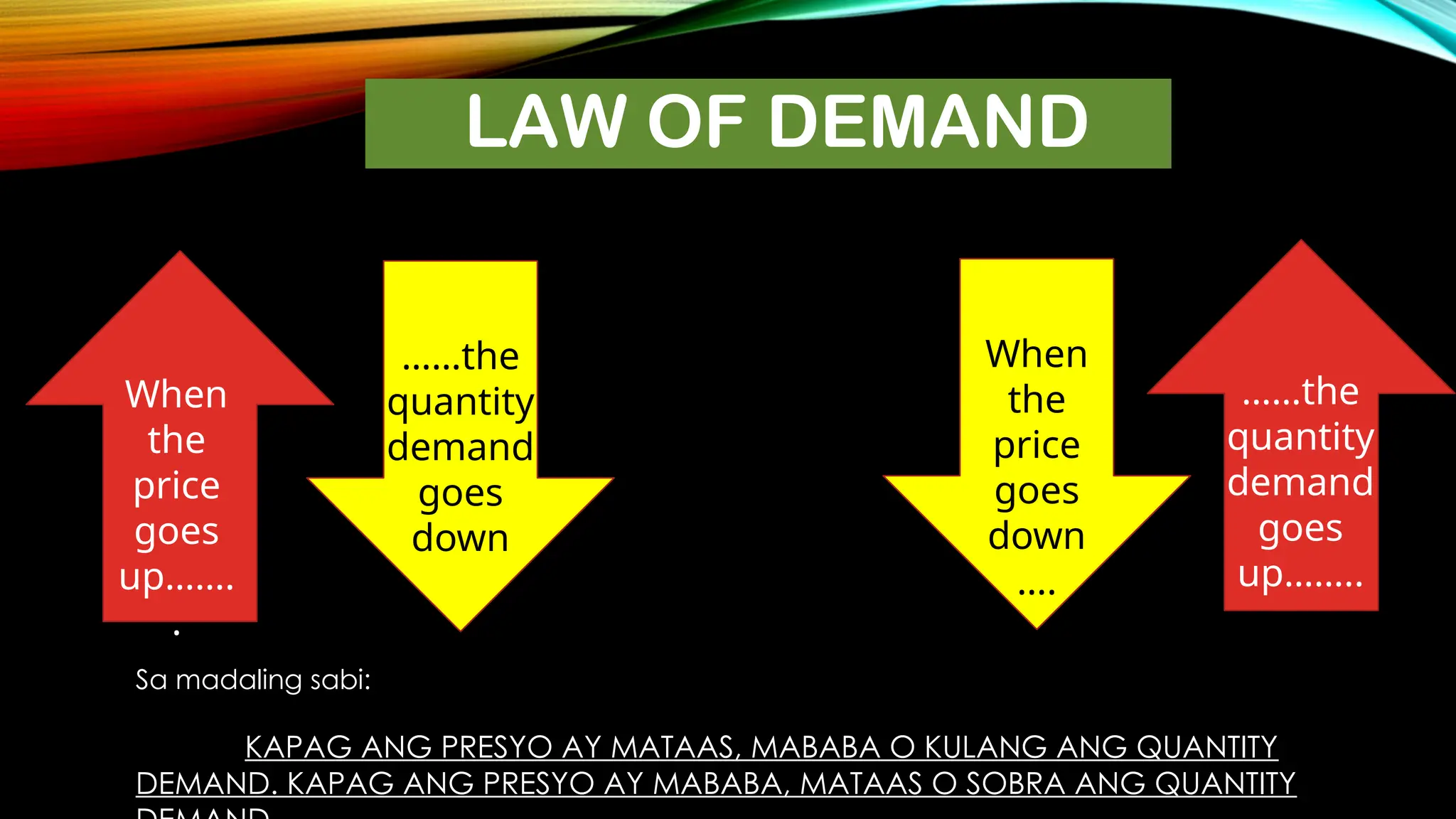 Konsepto ng Demand sa Araling Panlipunan 9.pptx