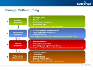 Demand & Supply Management in a Multi-Sourcing Environment | PPT