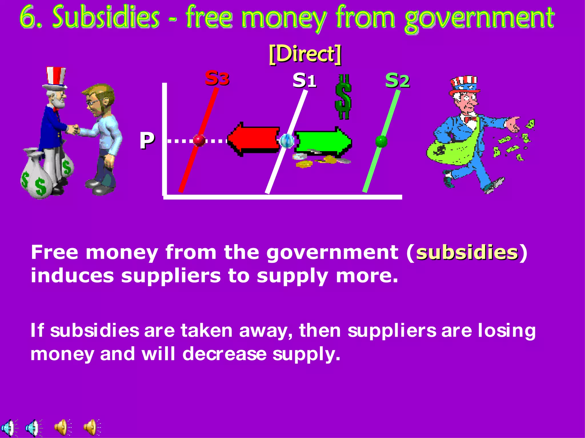 Demand & Supply Shifters | PPT