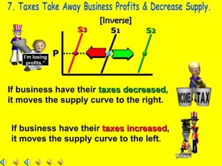 Demand & Supply Shifters | PPT