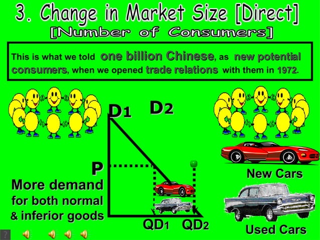 Demand & Supply Shifters | PPT