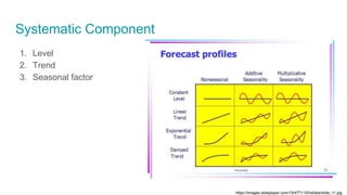 Demand Forecasting Basics | PPT