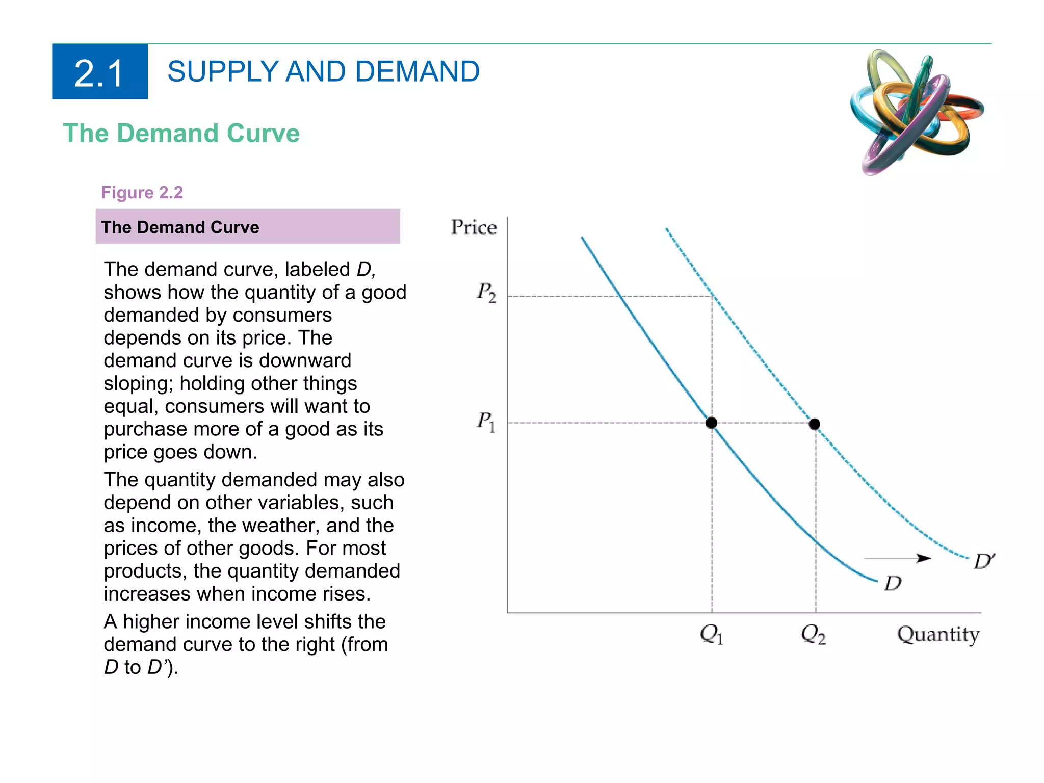 demand and supply | PPT