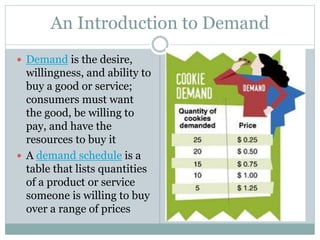 Demand 1 introduction menaing scope importance | PPT