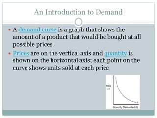 Demand 1 introduction menaing scope importance | PPT
