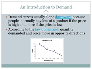 Demand 1 introduction menaing scope importance | PPT