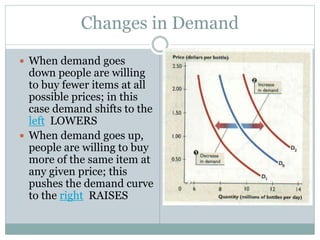 Demand 1 introduction menaing scope importance | PPT