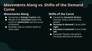 Demand and supply topic in economics iGs | PPT