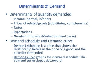 Demand 2 | PPT