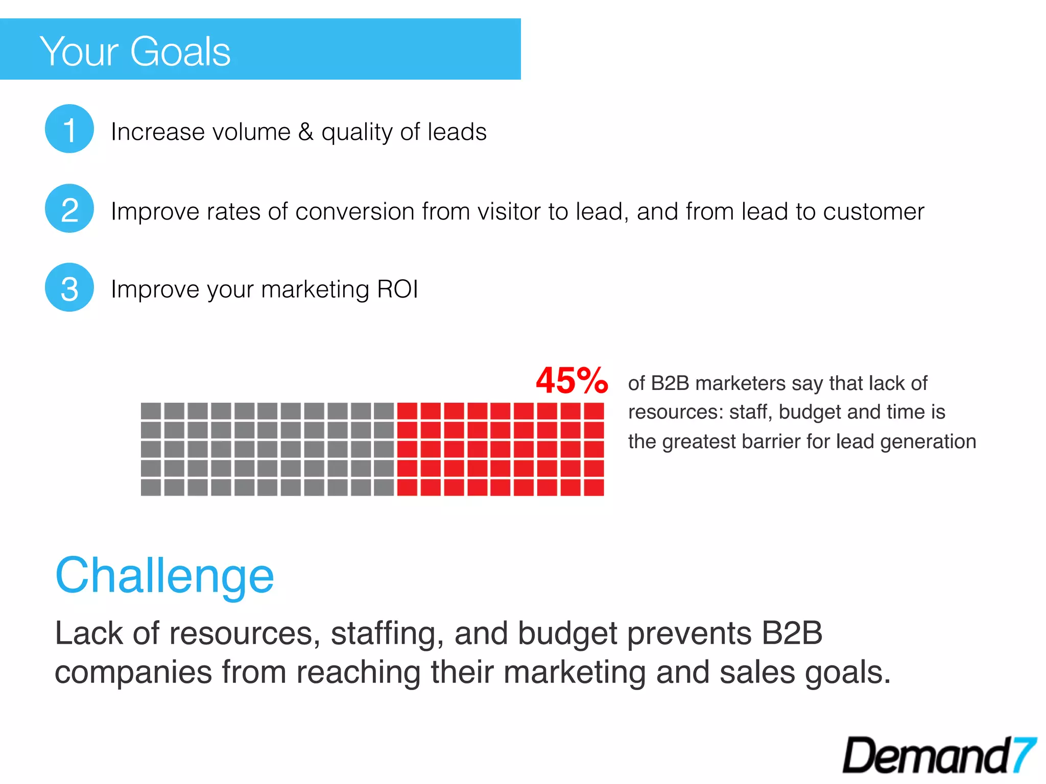 Demand7 - Customer Acquisition Engine | PPT