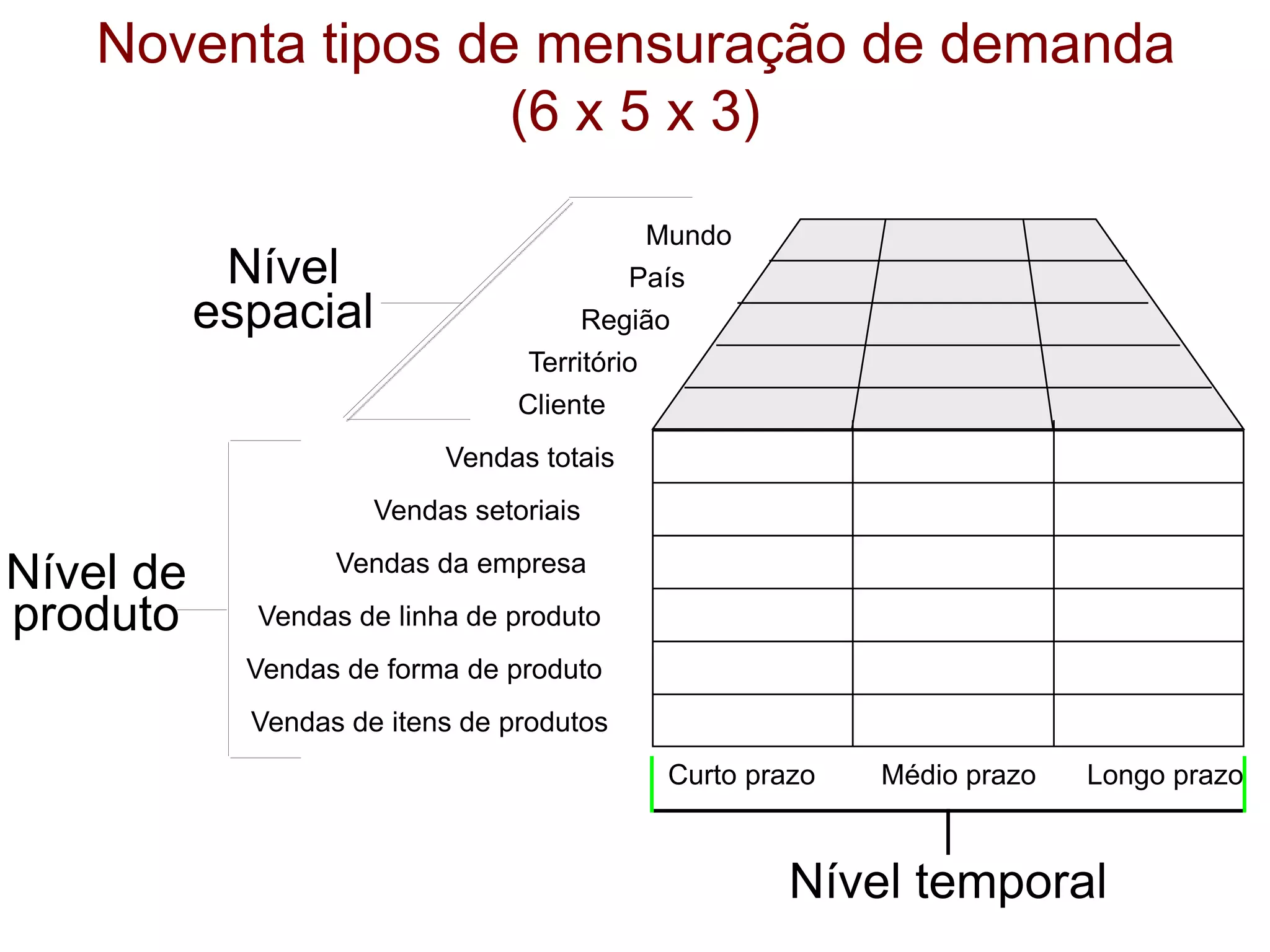 Cálculo de Demanda | PPT