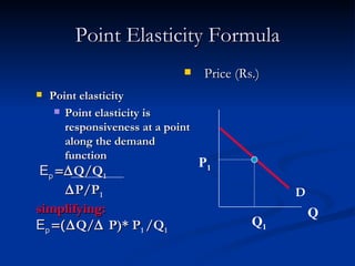 Demand Analysis | PPT