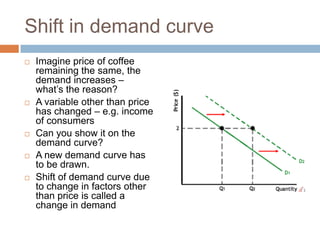 Demand analysis | PPTX
