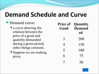 Demand analysis | PPT