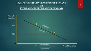 Demand analysis | PPT