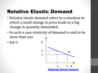 Demand analysis | PPTX