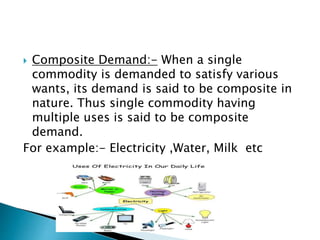 Demand analysis | PPTX