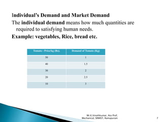 Demand analysis | PPTX