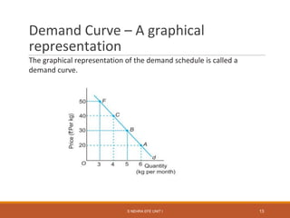 Demand Analysis.pdf