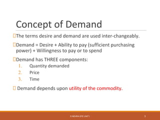 Demand Analysis.pdf