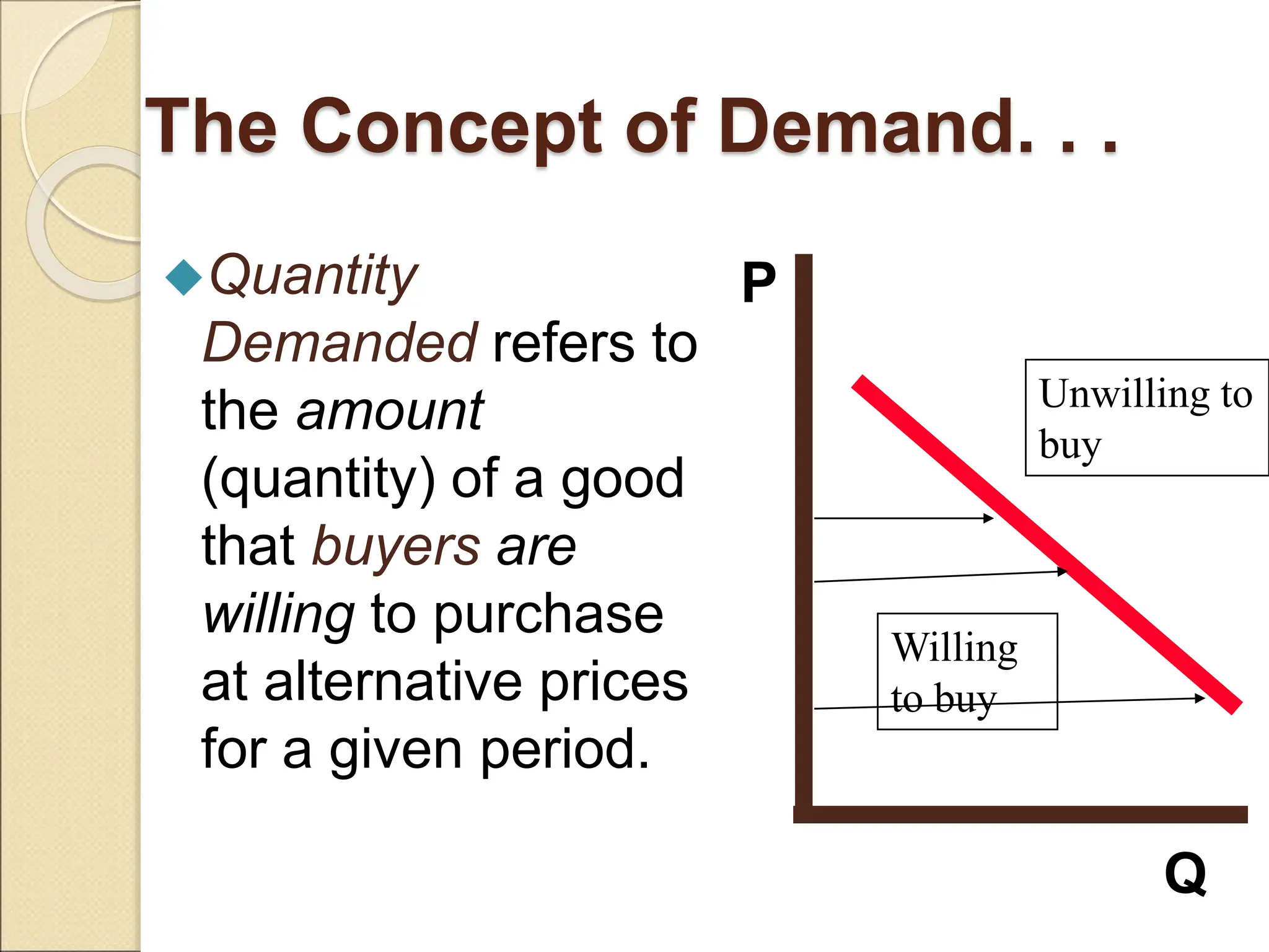 demand_analysis.ppt