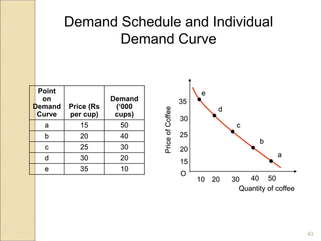 demand_analysis.ppt